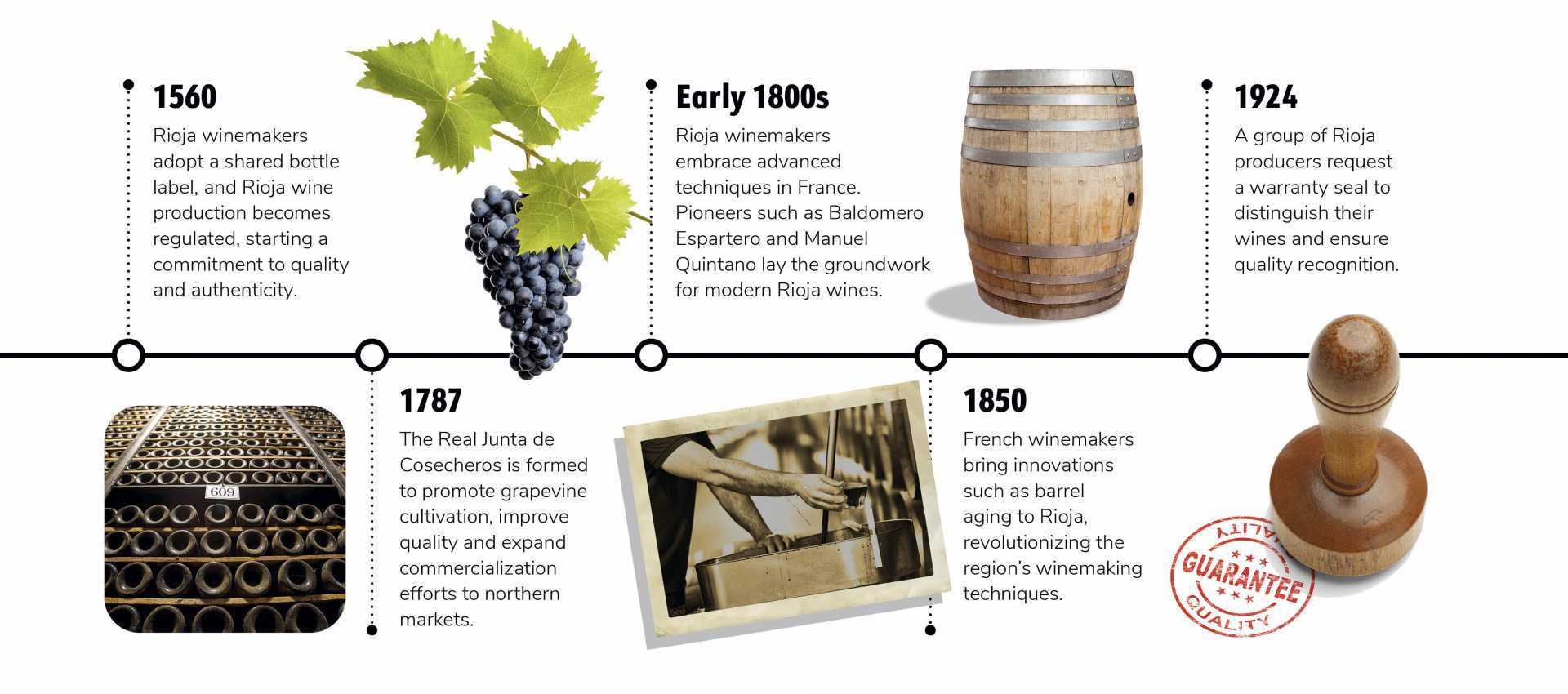 Which Rioja wines to try and where to find them | Foodism CA
